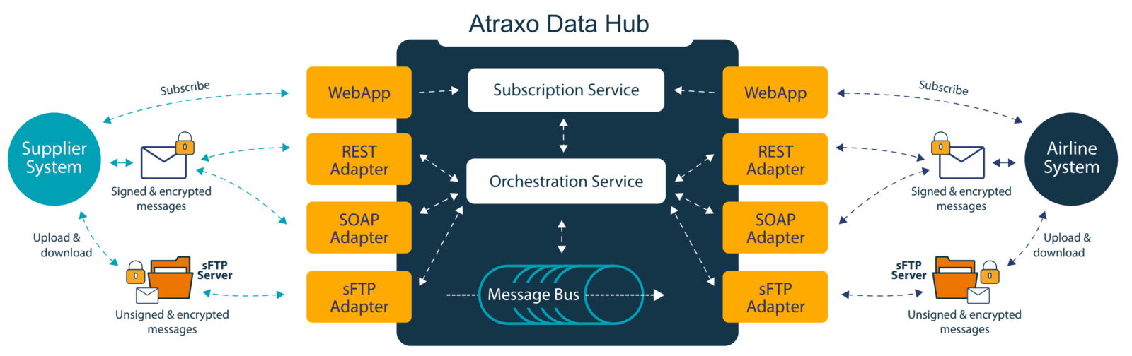 Aviation Fuel Data Exchange made easy | Atraxo